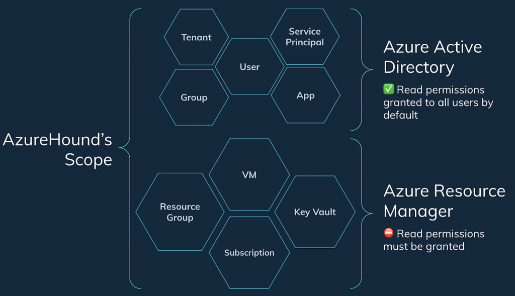 BloodHound 4.0 – co nowego? - Kapitan Hack